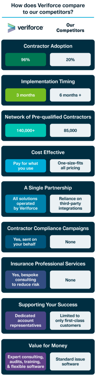 Veriforce Advantage